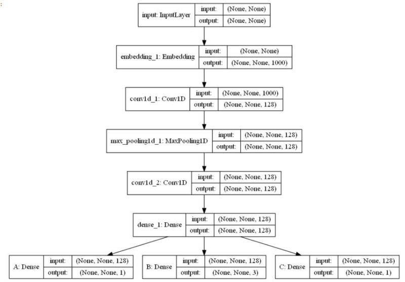 Kerasの使い方まとめ【入門者向け】