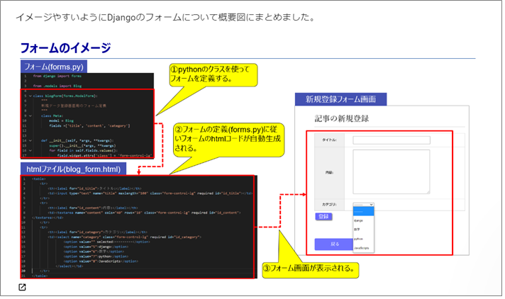 Django入門におすすめな学習教材をTechpitにてリリース