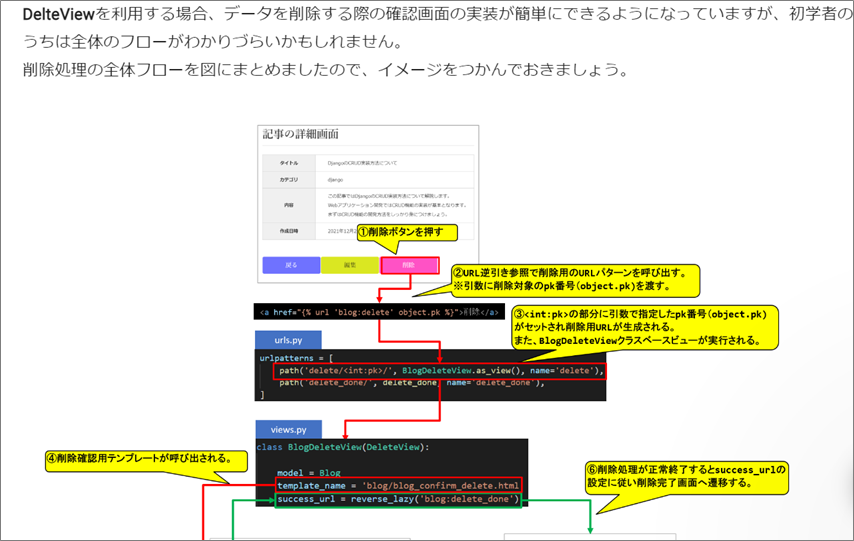 Django入門におすすめな学習教材をTechpitにてリリース